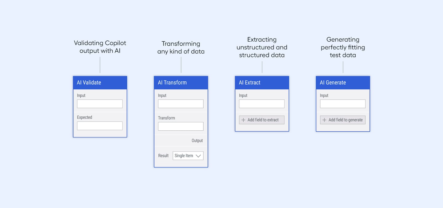 Testing of AI Applications with AI-augmented Tools
