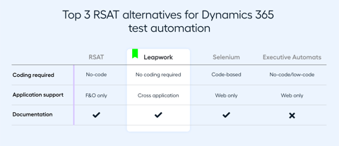 Top 3 D365 RSAT Alternatives Tools