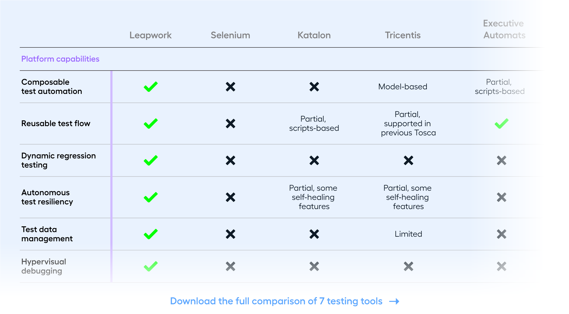 The Top 10 Test Automation Tools Of 2025