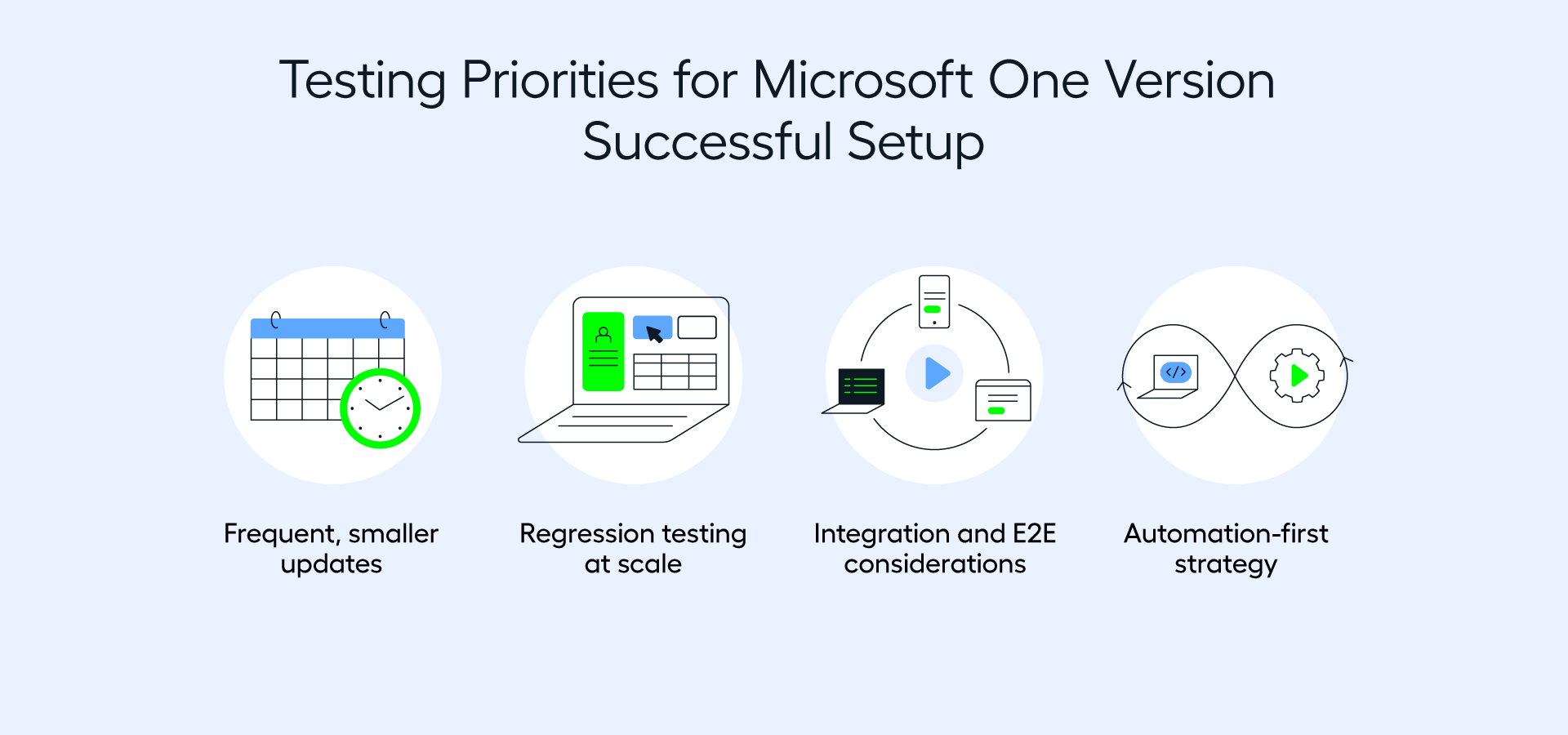 Microsoft Platform Testing: A Guide for Testing Microsoft Applications