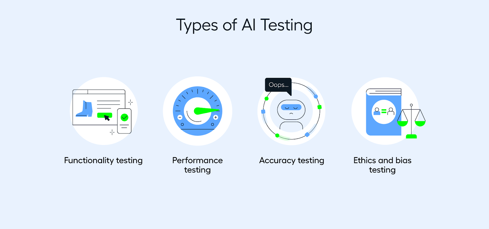 Testing of AI Applications with AI-augmented Tools