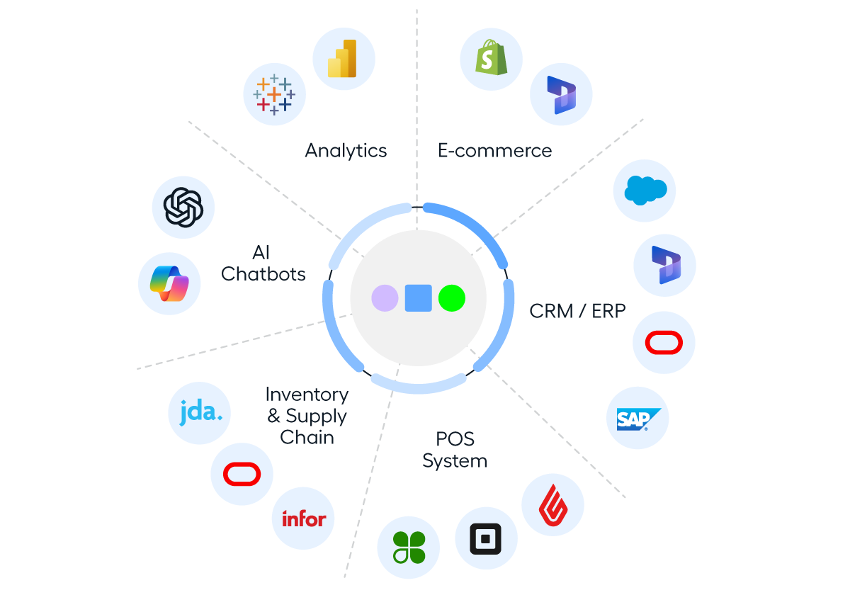 Automation For The Retail Industry Leapwork Test Automation