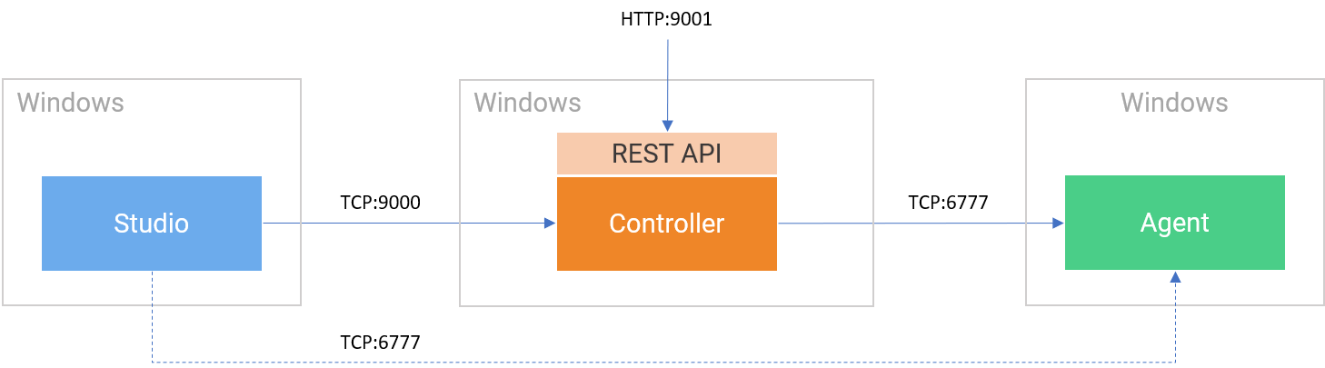Infrastructure | Leapwork Documentation