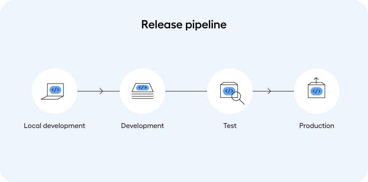 Regression Testing: An In-Depth Guide for 2025