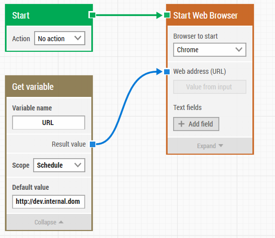 Running the same test case in multiple environments Running the same test case in multiple environments