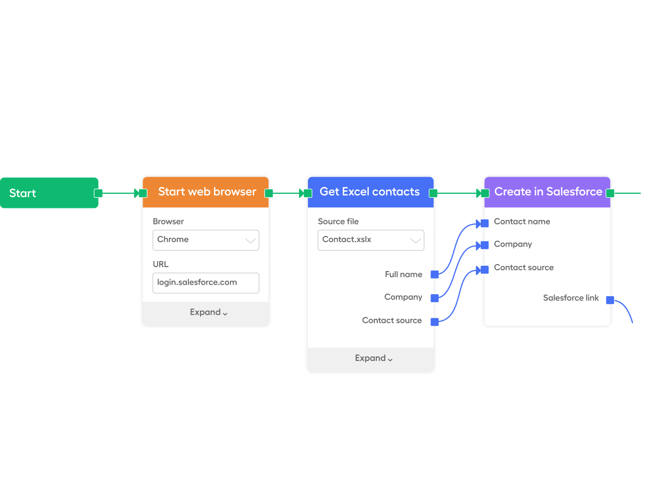 Leapwork: No-code Test Automation